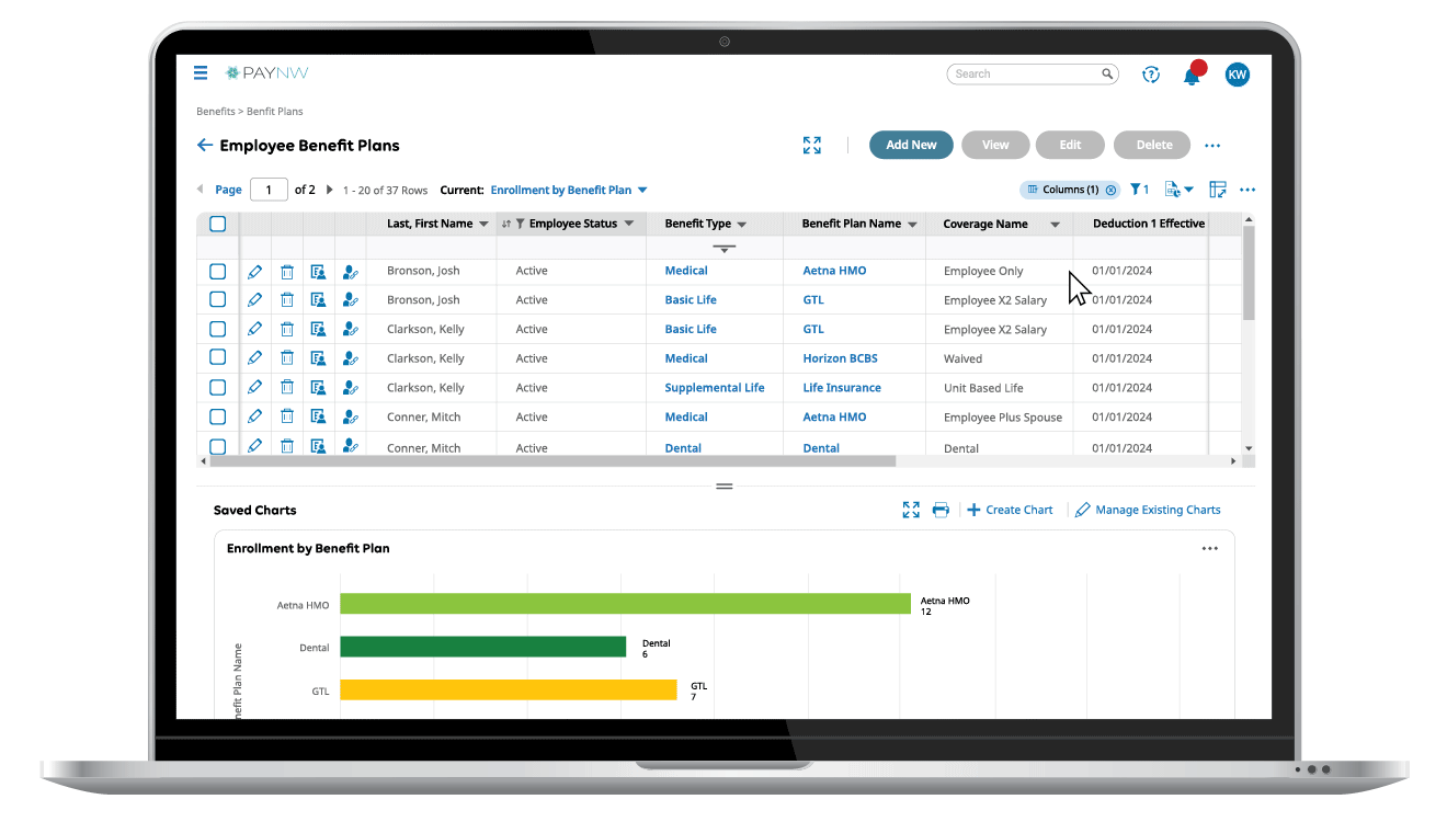 Benefits Management | Cloud-Based HCM Platform | PayNW